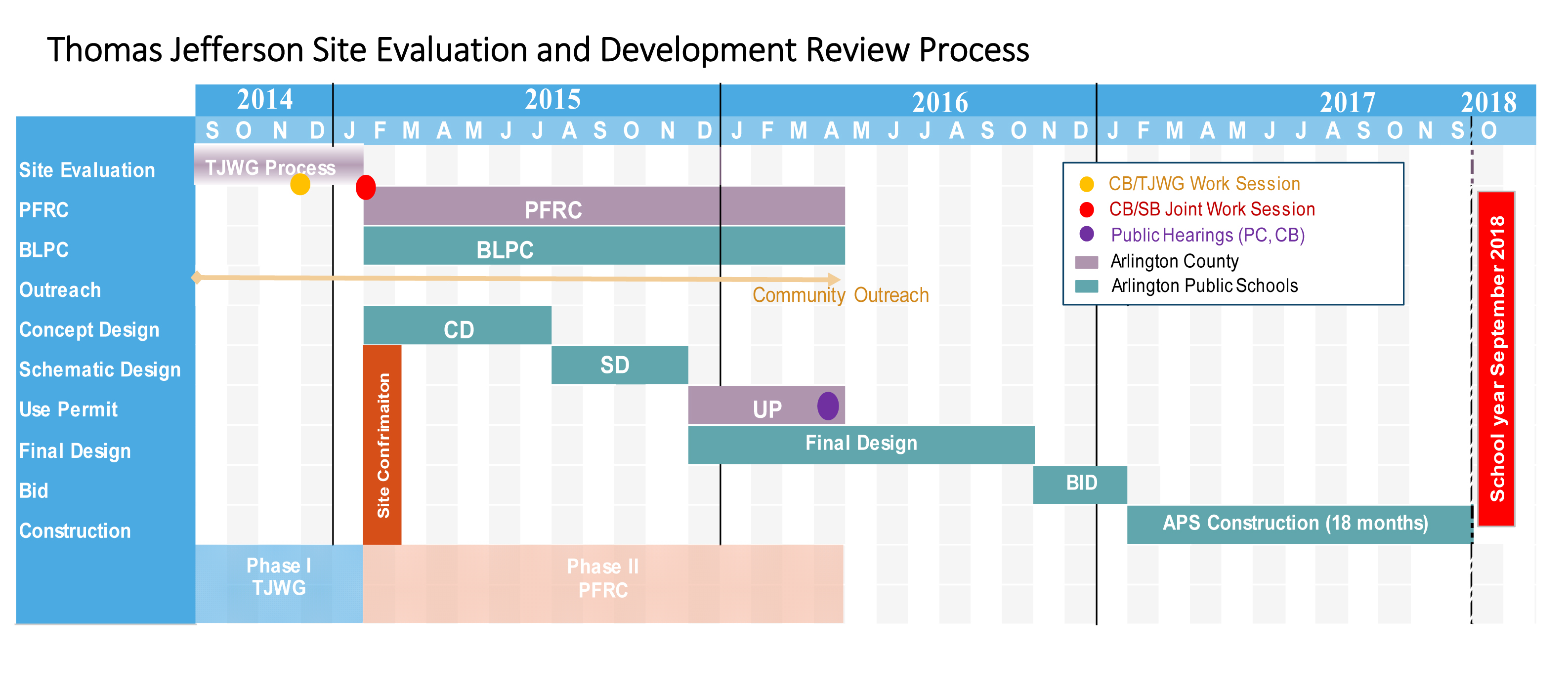 TJ Site Evaluation Process – Official Website of Arlington County ...