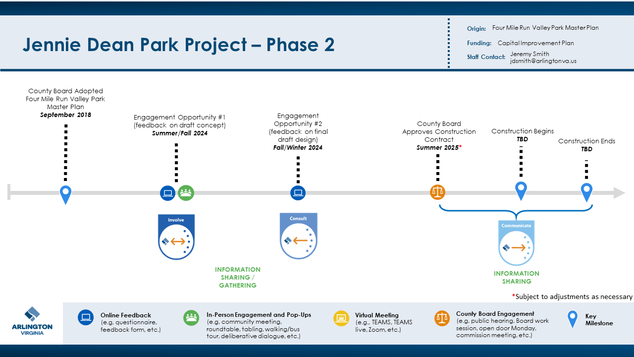 We want your feedback on the Jennie Dean Park Phase Two draft concept!
