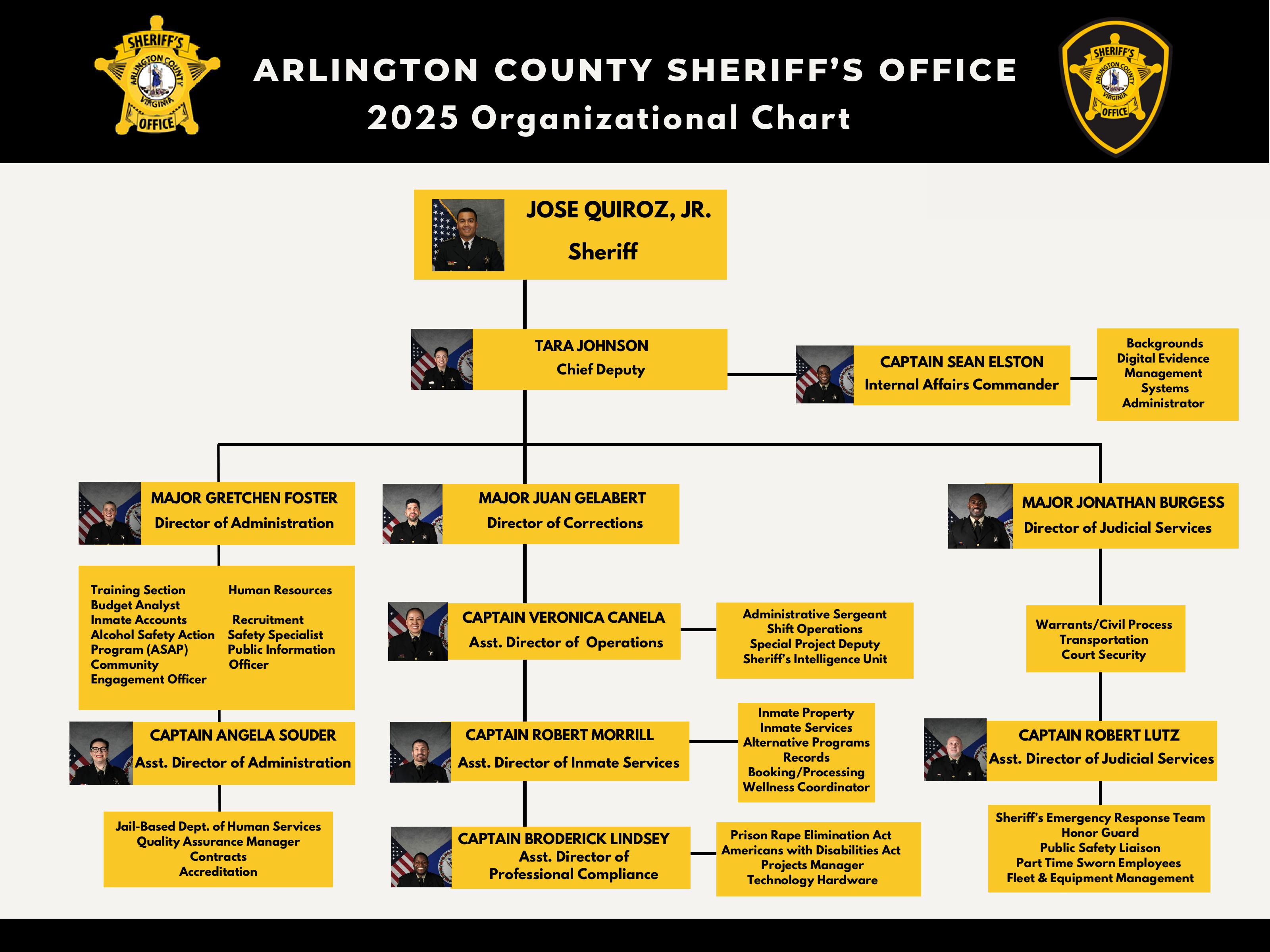 Command Staff – Official Website of Arlington County Virginia Government