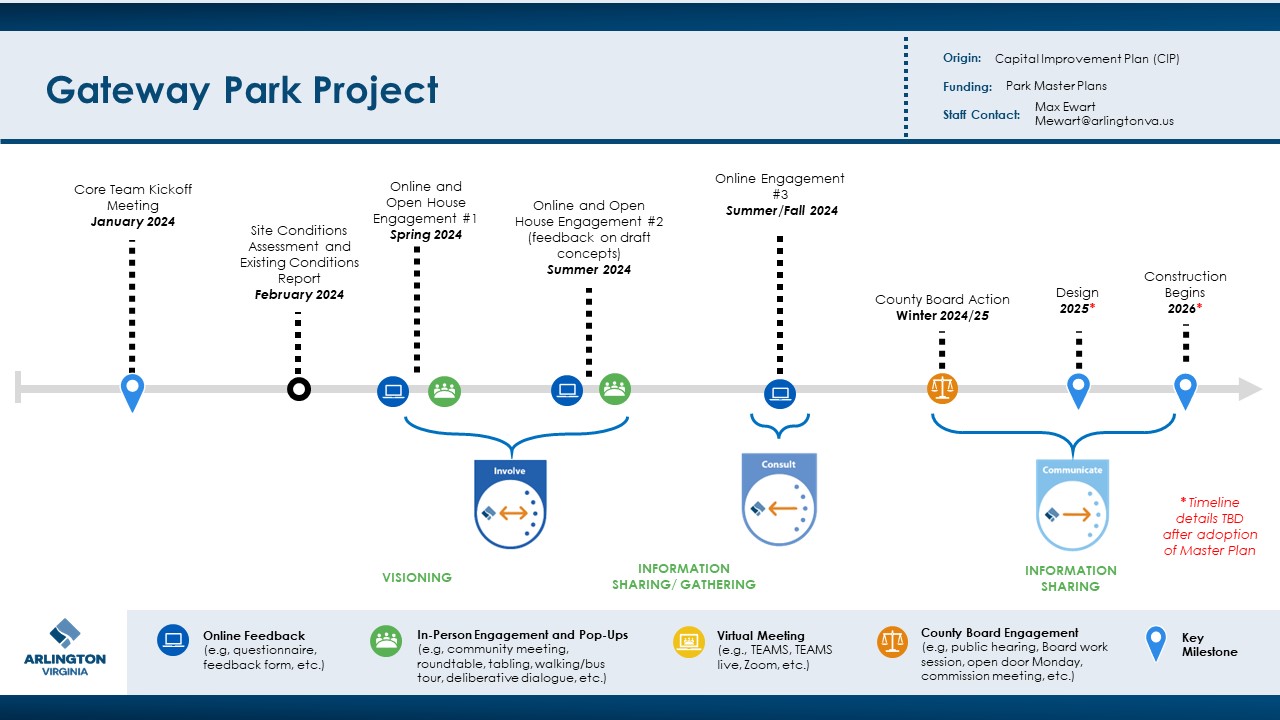 Final Engagement: Gateway Park Project Summary and Next Steps